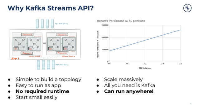 Building a Dynamic Rules Engine with Kafka Streams | PPT