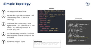 Building a Dynamic Rules Engine with Kafka Streams | PPT