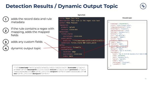 Building a Dynamic Rules Engine with Kafka Streams | PPT