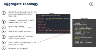 Building a Dynamic Rules Engine with Kafka Streams | PPT