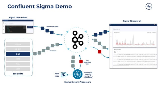 Building A Dynamic Rules Engine With Kafka Streams Ppt