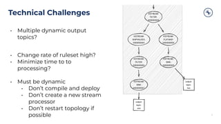 Building a Dynamic Rules Engine with Kafka Streams | PPT