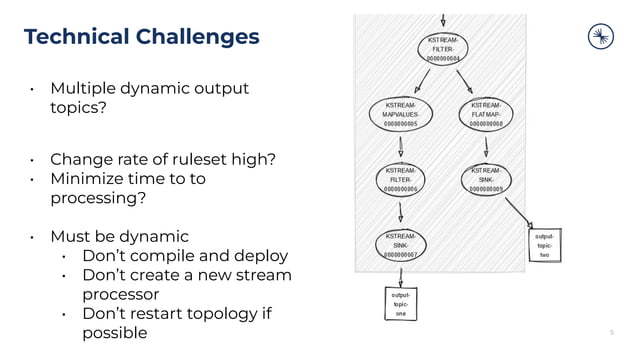 Building a Dynamic Rules Engine with Kafka Streams | PPT