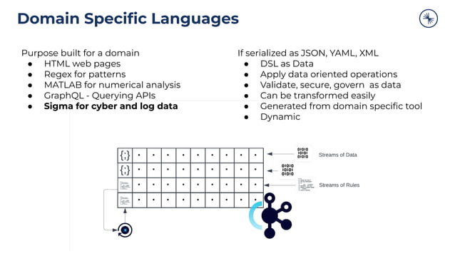 Building A Dynamic Rules Engine With Kafka Streams Ppt 