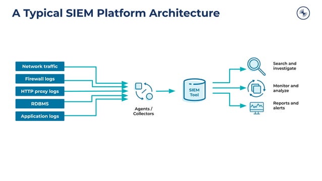 Building a Dynamic Rules Engine with Kafka Streams | PPT