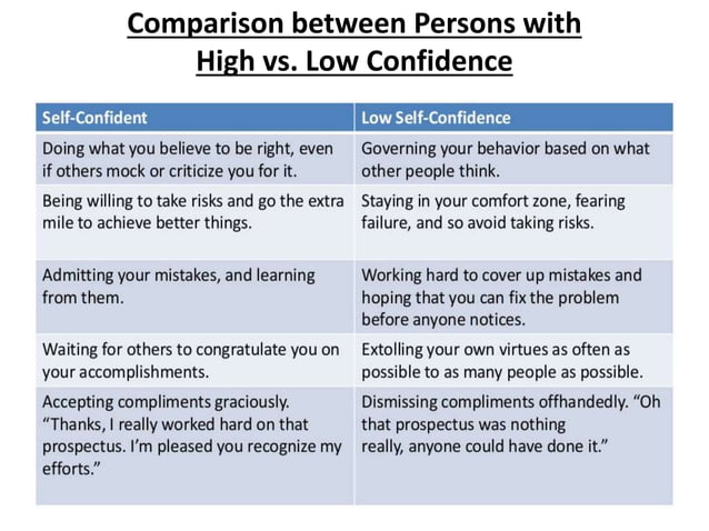 Bs101 module 1 - self core competency1 | PPTX | Family and Relationships