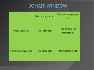 Bs 101 module 2 techniques of self-awareness bs | PPT | Mental Health ...