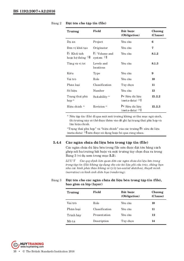 Tiêu chuẩn BS 1192 2007 A2 2016