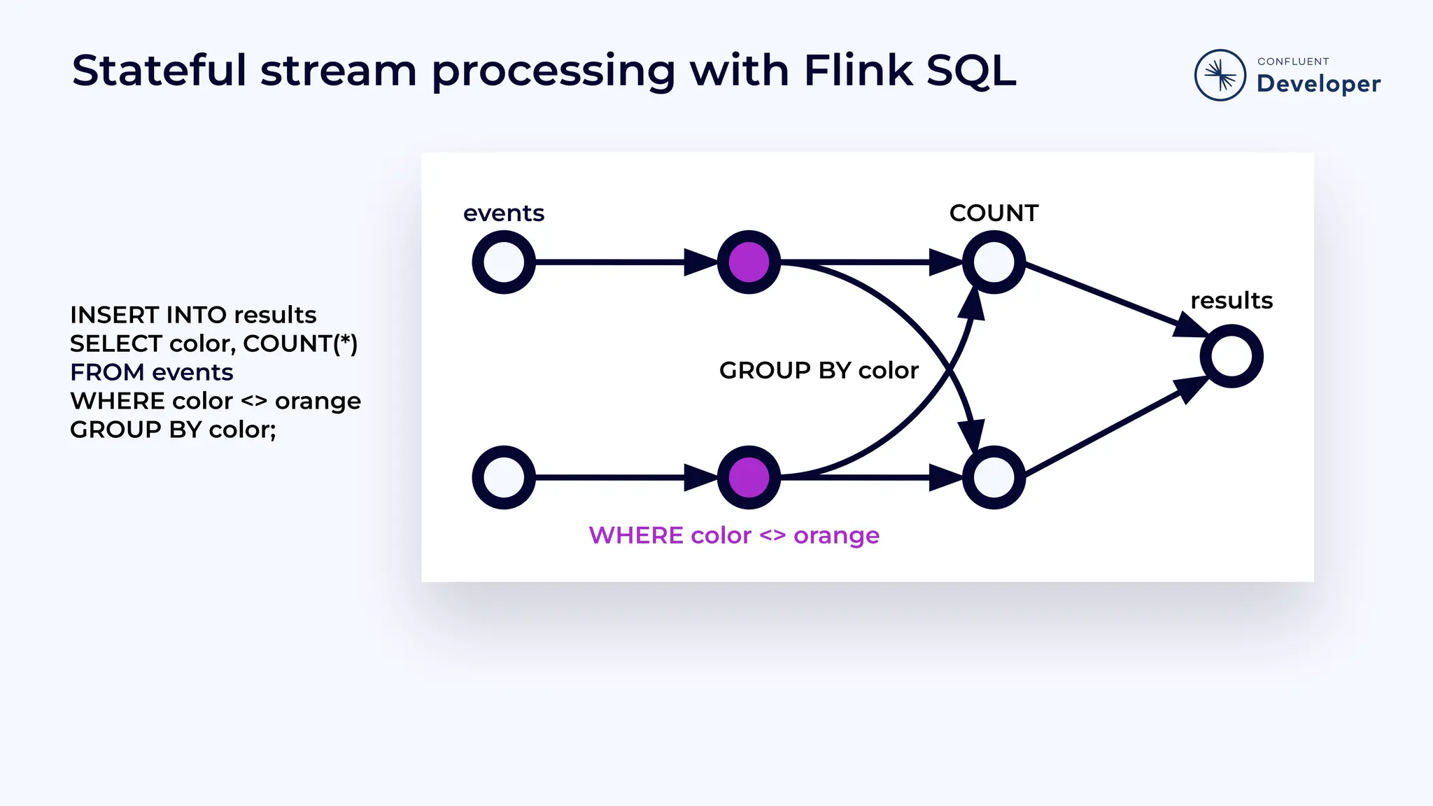 Unlocking the Power of Apache Flink: An Introduction in 4 Acts | PDF | Databases | Computer ...