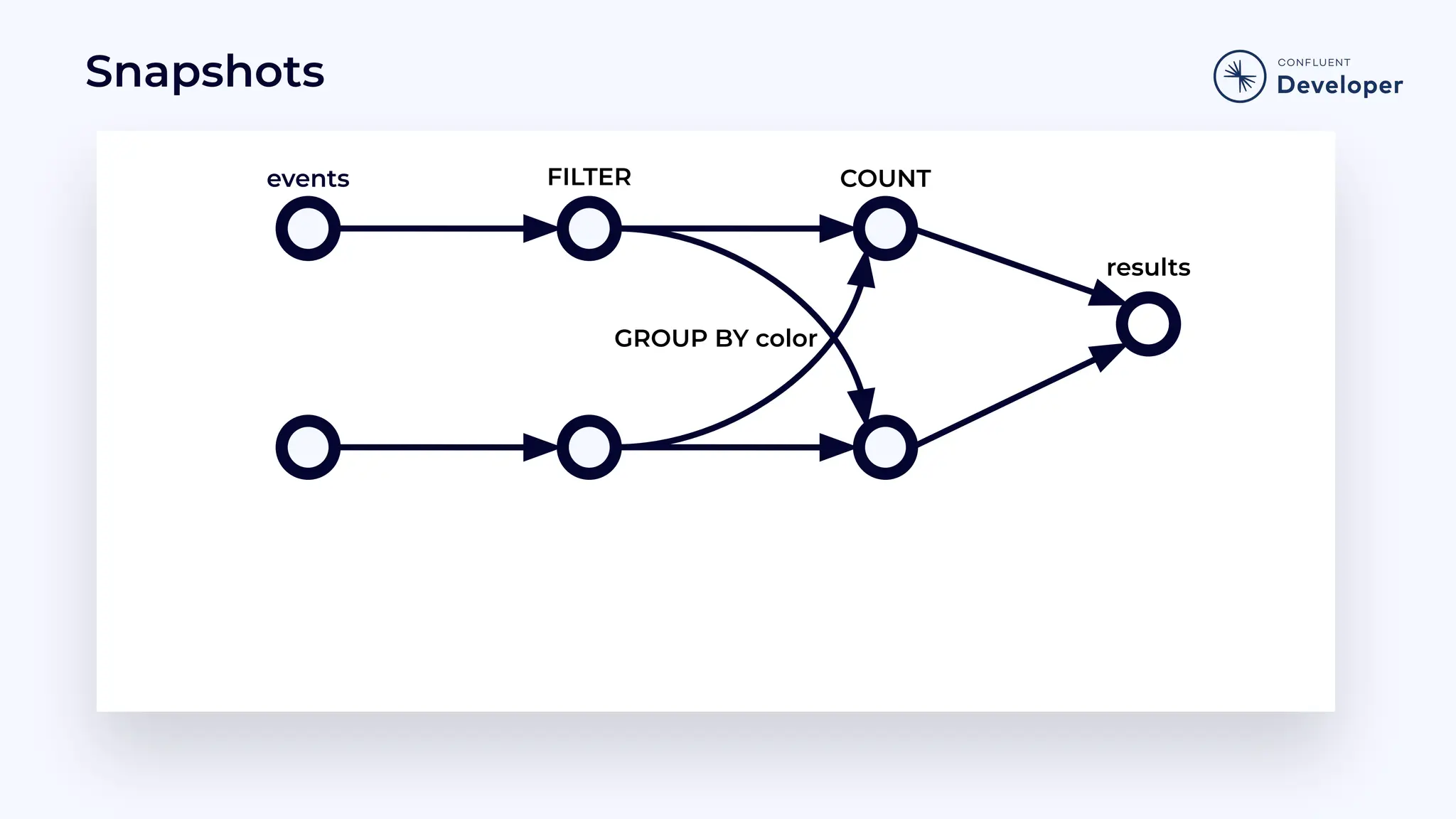 Unlocking The Power Of Apache Flink An Introduction In 4 Acts Ppt