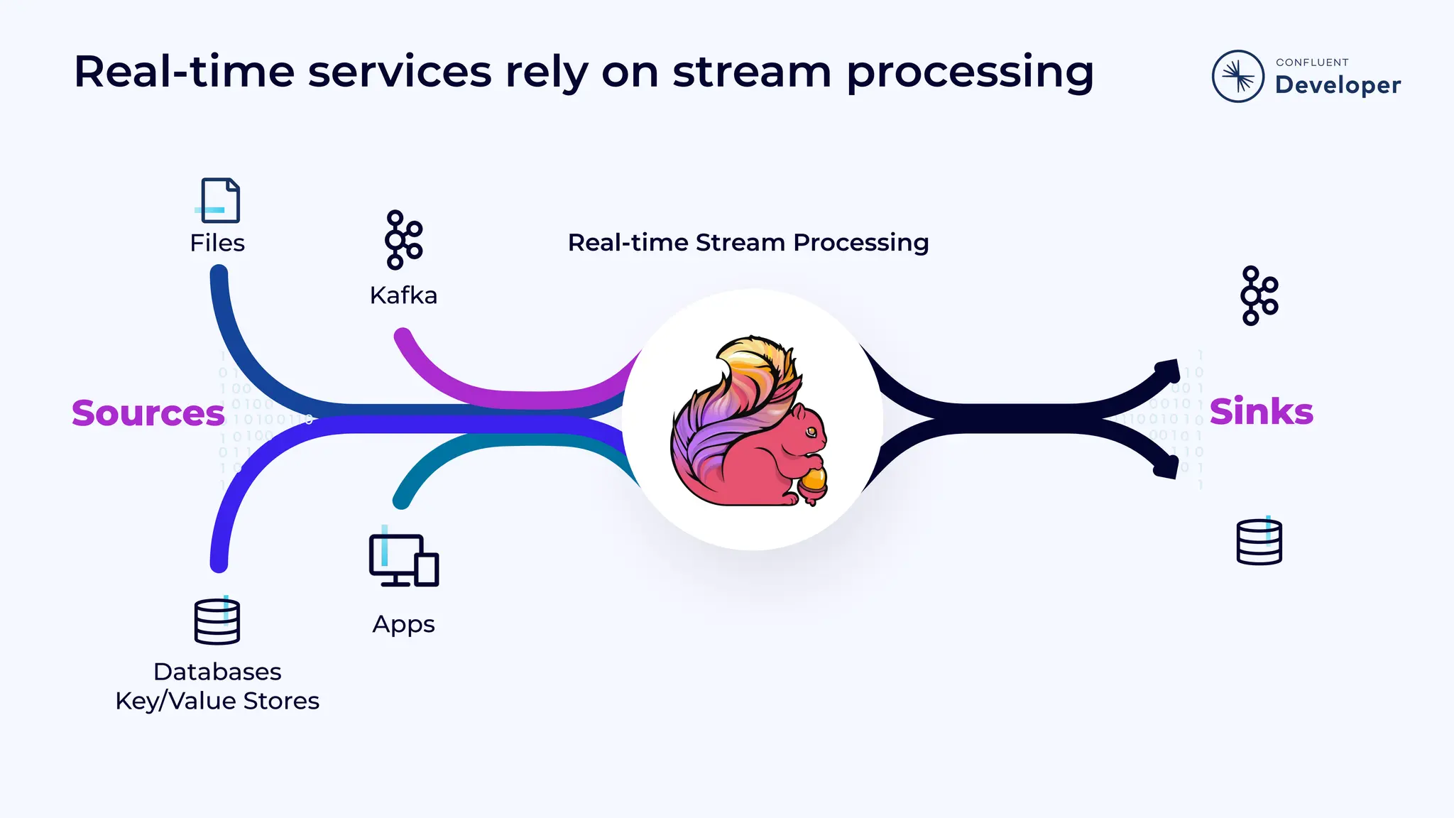 Unlocking The Power Of Apache Flink An Introduction In 4 Acts Pdf Databases Computer