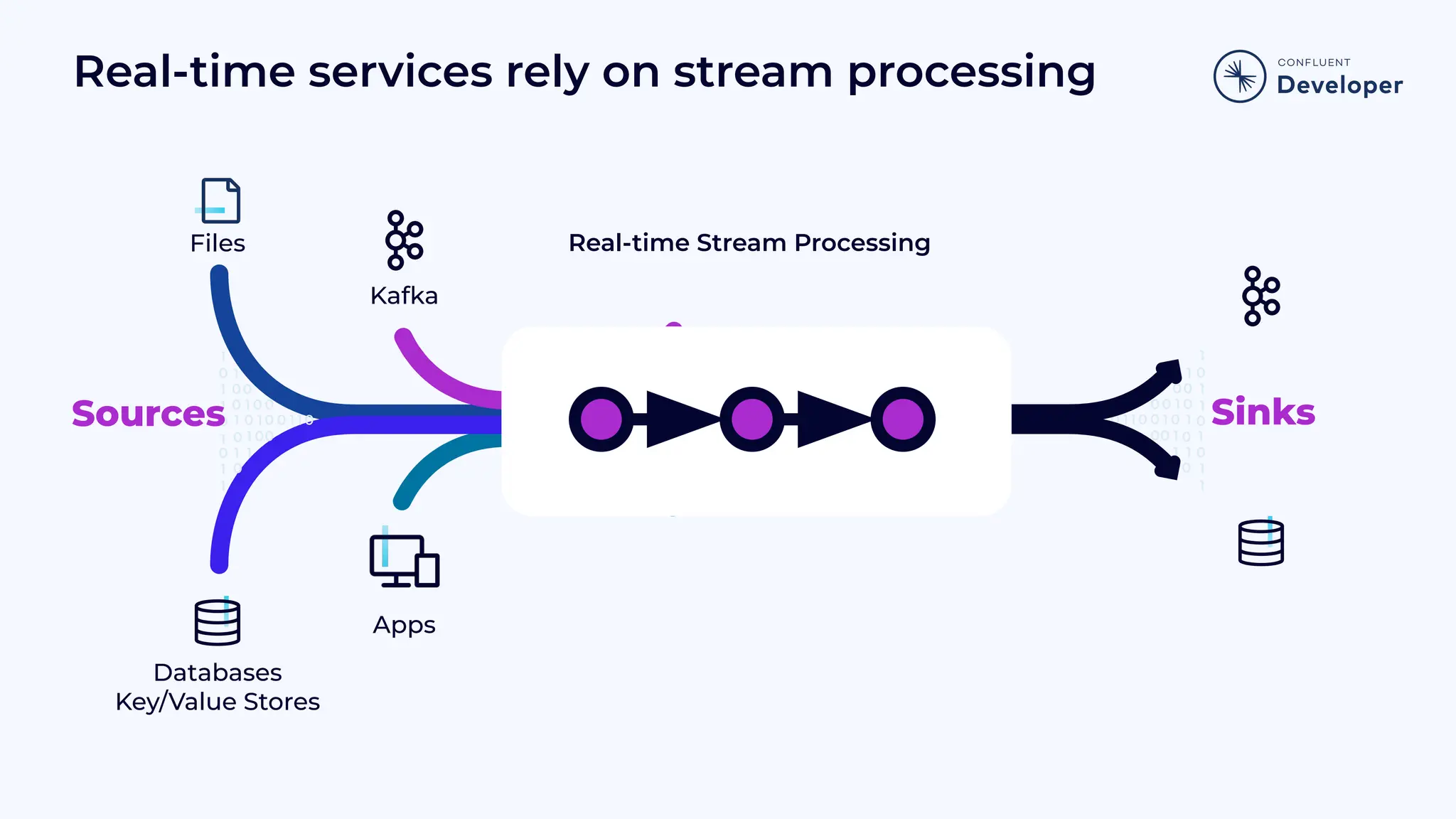 Unlocking the Power of Apache Flink: An Introduction in 4 Acts | PDF | Databases | Computer ...