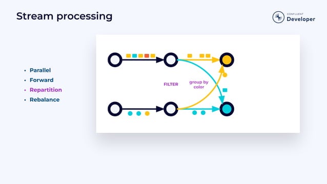 Unlocking the Power of Apache Flink: An Introduction in 4 Acts | PPT