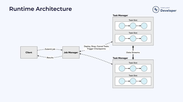 Unlocking the Power of Apache Flink: An Introduction in 4 Acts | PPT