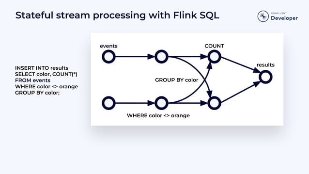Unlocking the Power of Apache Flink: An Introduction in 4 Acts | PPT
