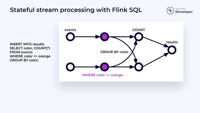 Unlocking the Power of Apache Flink: An Introduction in 4 Acts | PPT