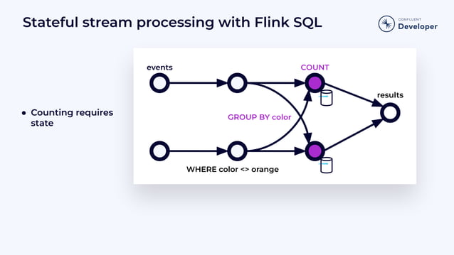 Unlocking the Power of Apache Flink: An Introduction in 4 Acts | PPT