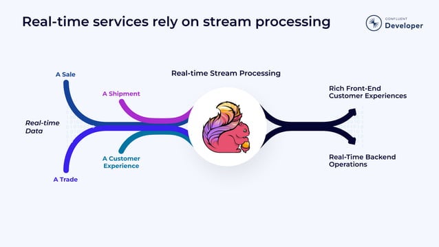 Unlocking The Power Of Apache Flink An Introduction In 4 Acts Ppt