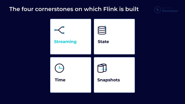Unlocking The Power Of Apache Flink An Introduction In 4 Acts Ppt