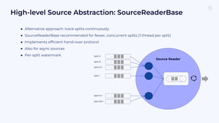 Getting Data In and Out of Flink - Understanding Flink and Its ...