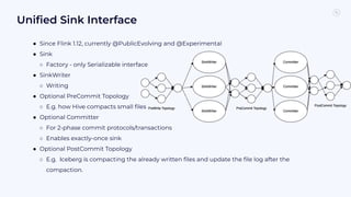 Getting Data In and Out of Flink - Understanding Flink and Its Connector Ecosystem | PPT