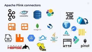 Getting Data In and Out of Flink - Understanding Flink and Its Connector Ecosystem | PPT