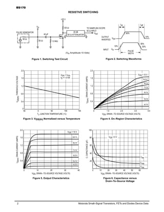BS170 Transistor data sheet | PDF