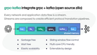 End-to-end Streaming Between gRPC Services Via Kafka with John Fallows | PPT