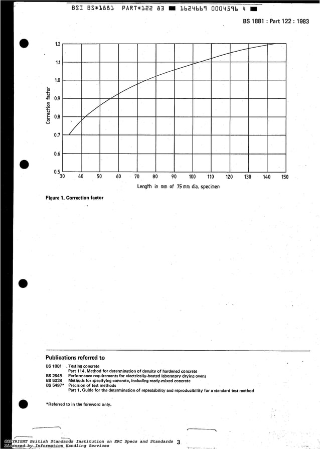 Bs 1881 122(1) 1983 | PDF | Business Accounting & Finance | Business