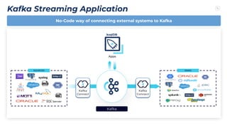 Connect, Test, Optimize: The Ultimate Kafka Connector Benchmarking ...