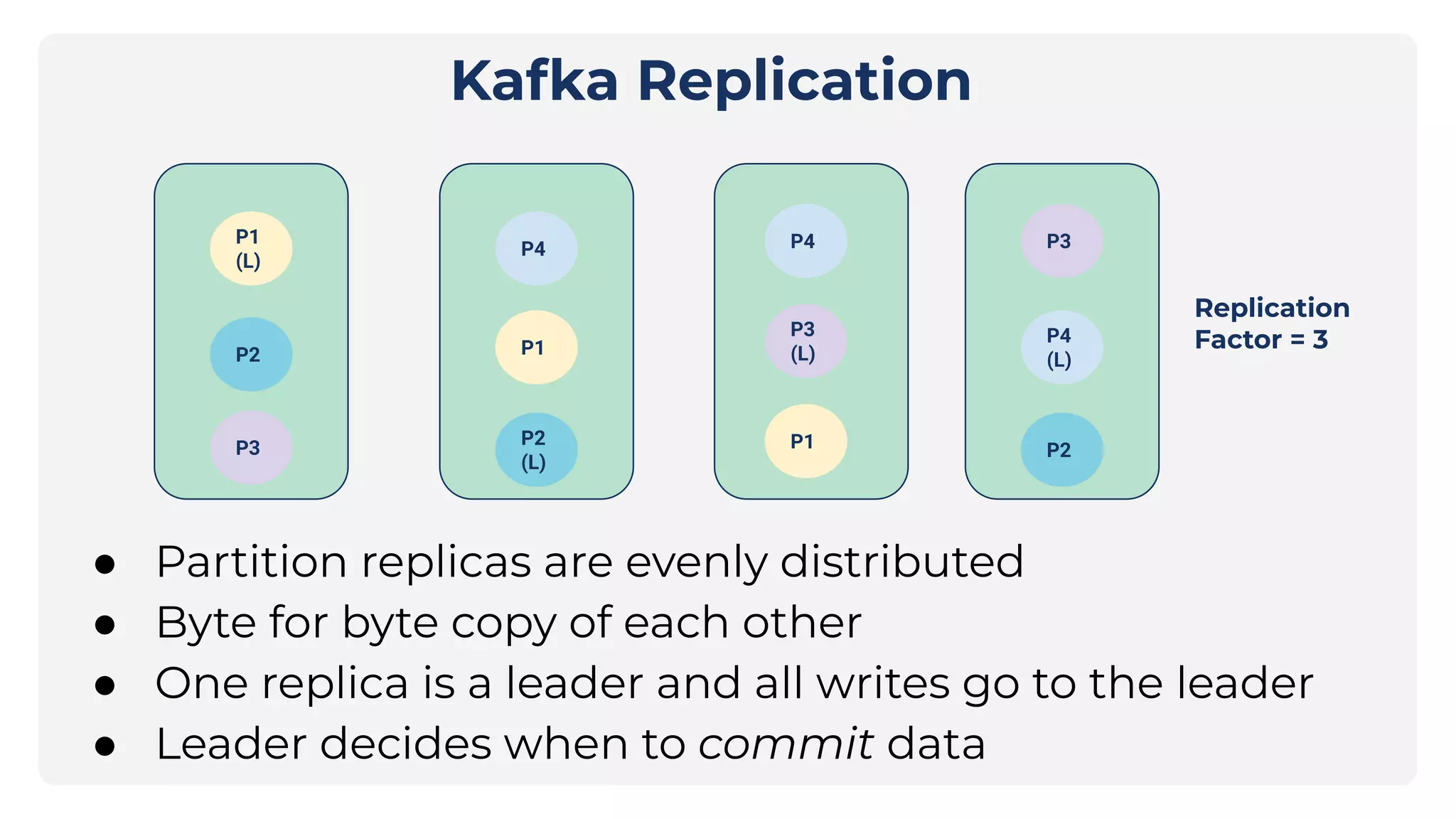 A Hitchhiker's Guide to Apache Kafka Geo-Replication with Sanjana ...