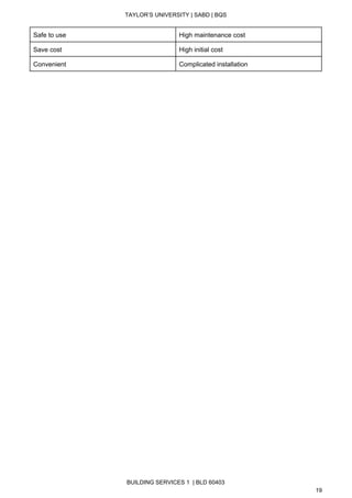 Bs1 final report_templaterecovered | PDF