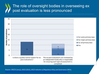 Institutional Frameworks for ex ante and ex post Evaluation | PDF