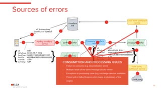 Error Handling with Kafka: From Patterns to Code | PDF