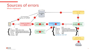 Error Handling with Kafka: From Patterns to Code | PDF