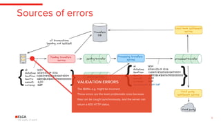 Error Handling with Kafka: From Patterns to Code | PDF