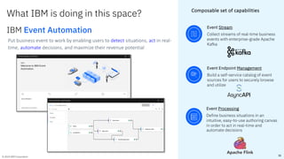 Stream Processing and Complex Event Processing together with Kafka, Flink and a Rule Engine | PPT
