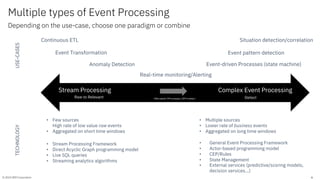Stream Processing and Complex Event Processing together with Kafka, Flink and a Rule Engine | PPT