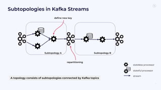 Restoring Restoration's Reputation in Kafka Streams with Bruno Cadonna ...