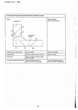 Bs2393 part 1( ut of welds) | PDF