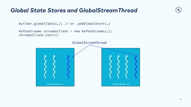 The Nuts and Bolts of Kafka Streams---An Architectural Deep Dive | PPT