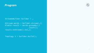 The Nuts and Bolts of Kafka Streams---An Architectural Deep Dive | PPT