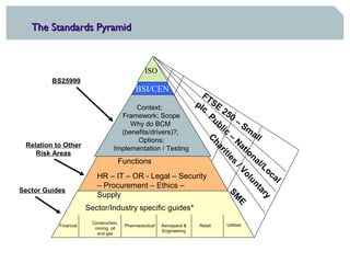 Bs25999 2 advisory board | PPT
