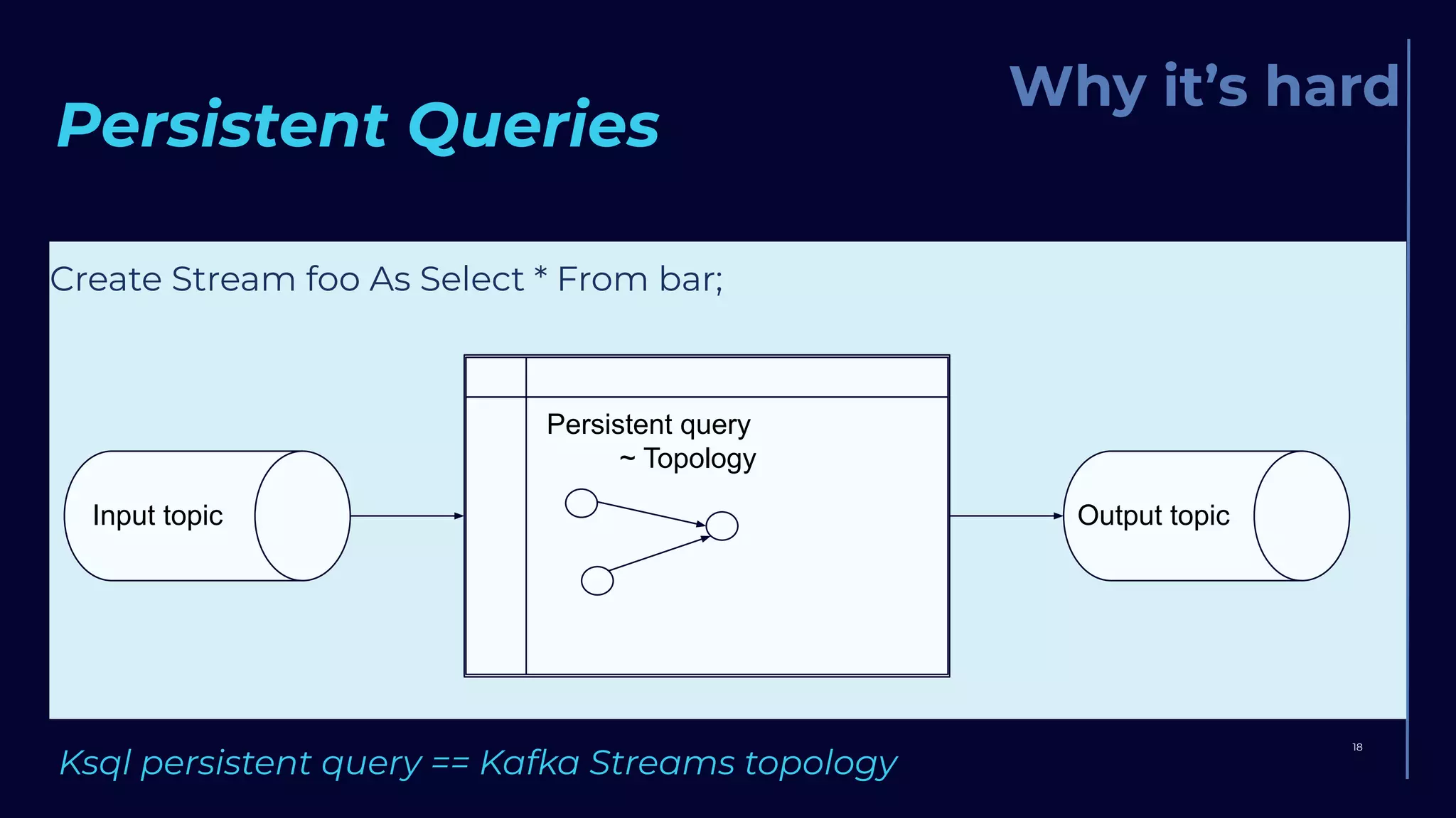 Using Modular Topologies in Kafka Streams to scale ksqlDB’s persistent queries with A. Sophie ...