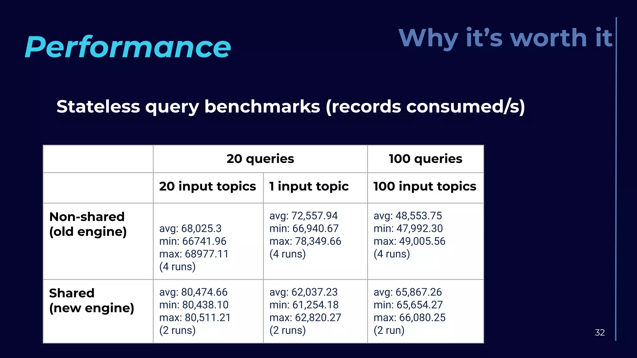 Using Modular Topologies in Kafka Streams to scale ksqlDB’s persistent queries with A. Sophie ...