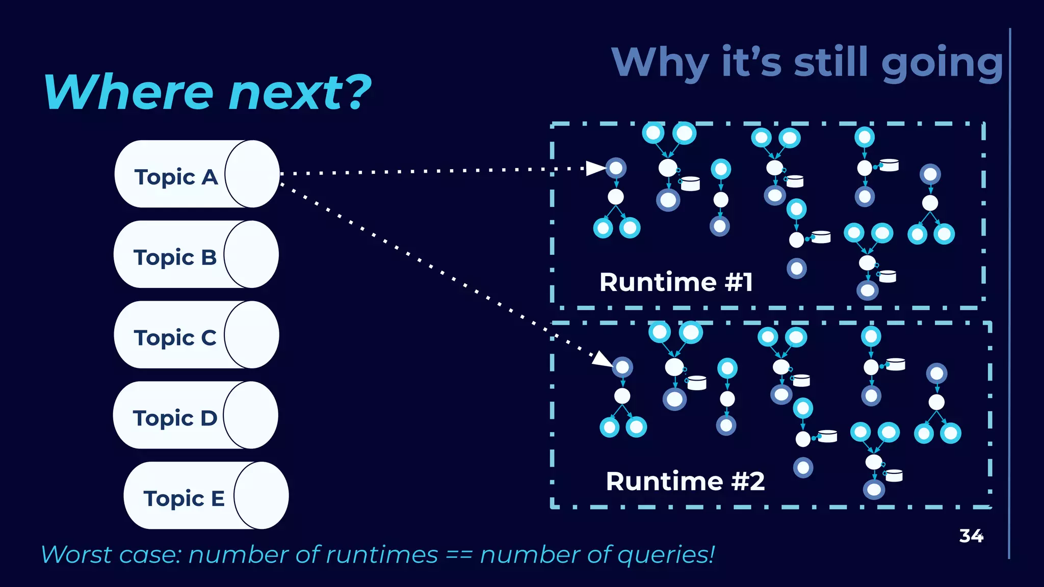 Using Modular Topologies in Kafka Streams to scale ksqlDB’s persistent queries with A. Sophie ...