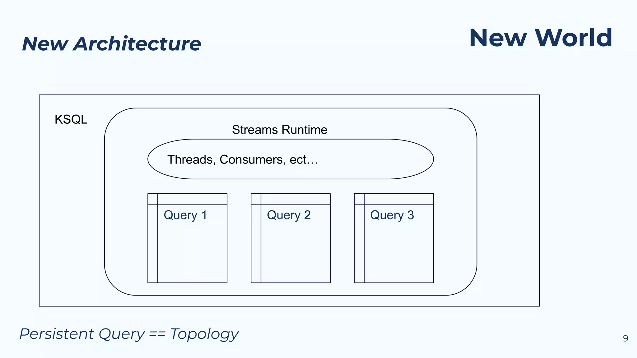 Using Modular Topologies in Kafka Streams to scale ksqlDB’s persistent queries with A. Sophie ...