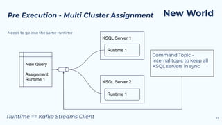 Using Modular Topologies in Kafka Streams to scale ksqlDB’s persistent ...