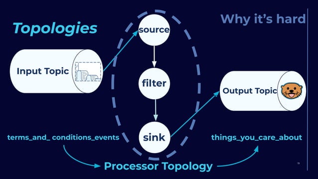 Using Modular Topologies in Kafka Streams to scale ksqlDB’s persistent queries with A. Sophie ...