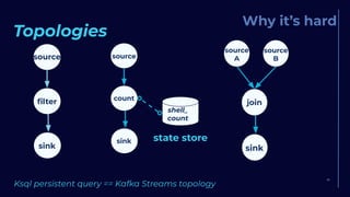 Using Modular Topologies in Kafka Streams to scale ksqlDB’s persistent ...